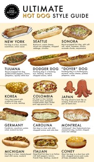 Types Of Hot Dogs