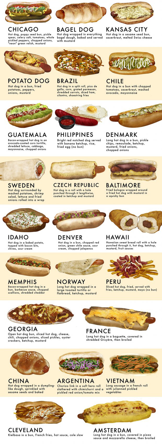 A Handy Hot Dog Style Guide Visualizing 40 Different Ways People Eat ...