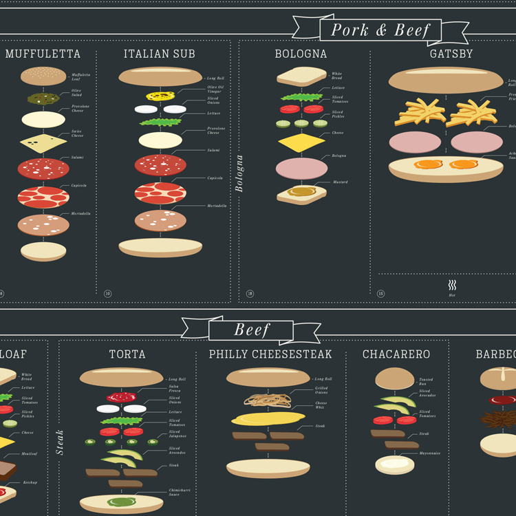 'The Charted Sandwich Board' Art Print by Pop Chart Lab Features a ...