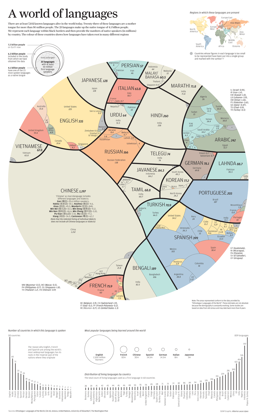 Mother Tongues, A Fascinating Map Showing How Population Is Distributed ...