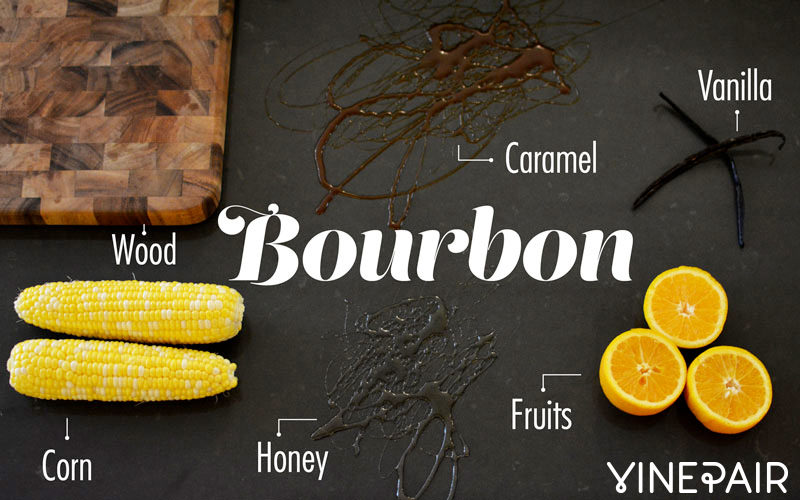 A Colorful Visualization of the Flavors and Notes Found In Bourbon, Gin ...