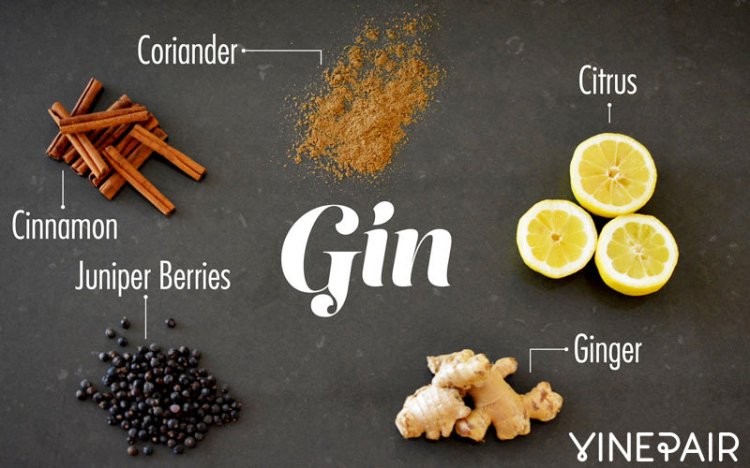 A Colorful Visualization of the Flavors and Notes Found In Bourbon, Gin ...