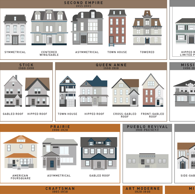 An Art Print by Pop Chart Lab Featuring 121 American House Styles From ...