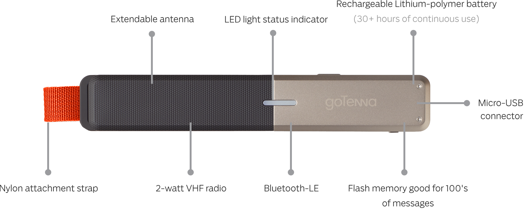 goTenna, A Device That Pairs With a Smartphone to Send Texts Even ...