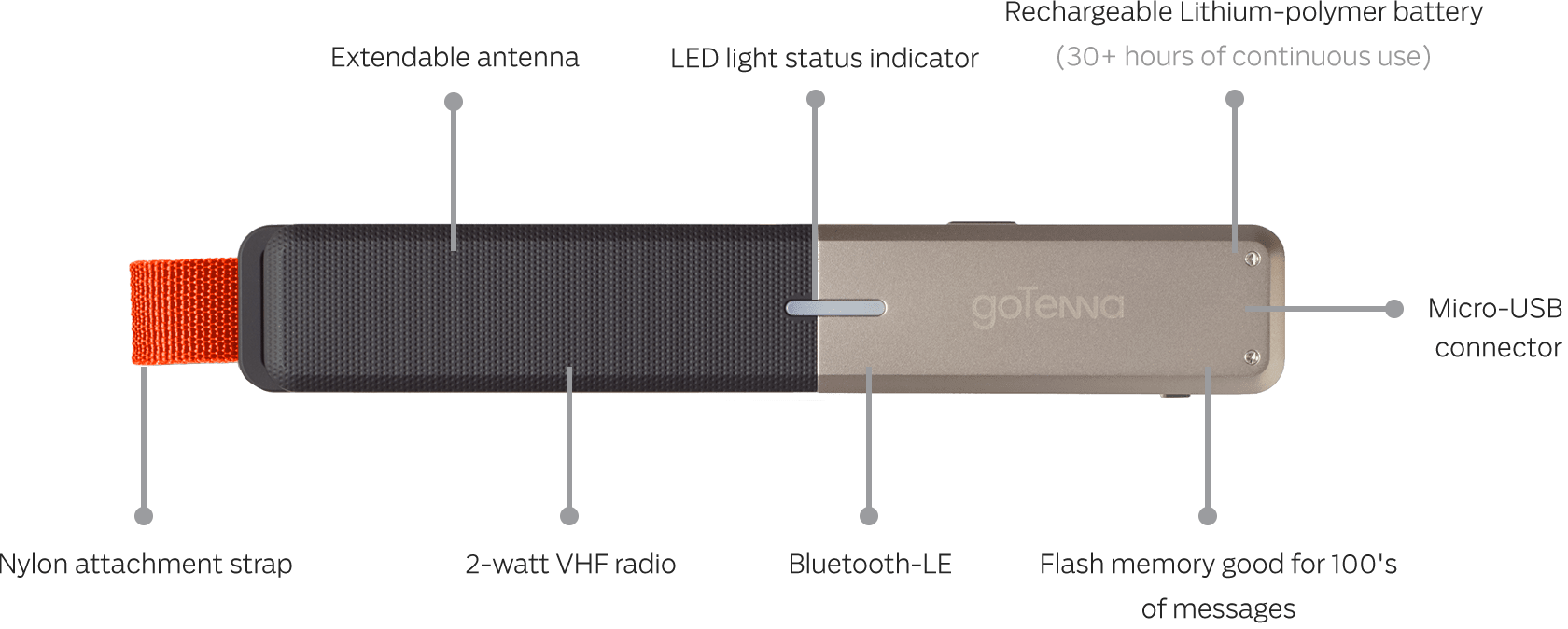 goTenna, A Device That Pairs With a Smartphone to Send Texts Even ...