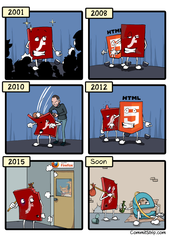 A Brief History of Adobe Flash