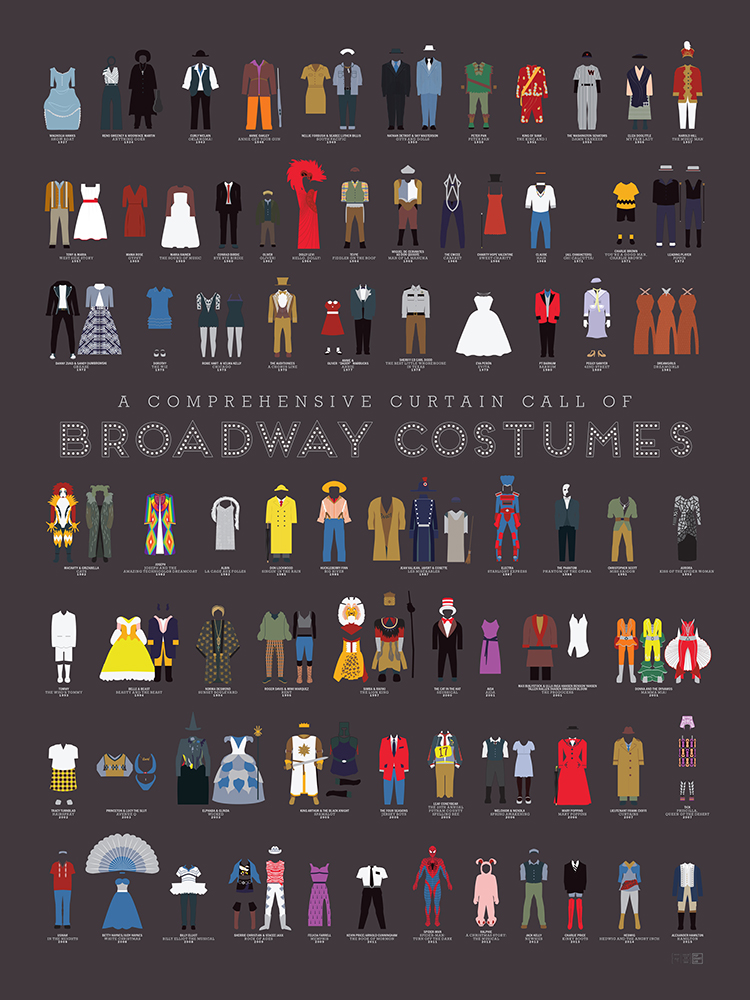A Visual History of Broadway Costumes