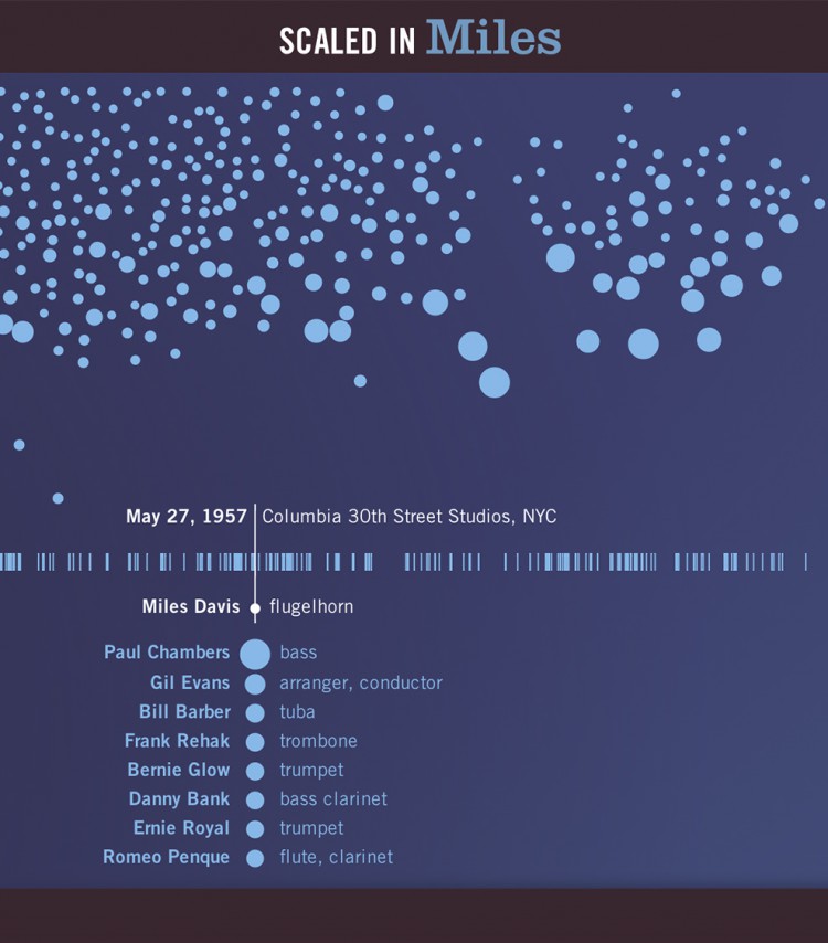 'Scaled In Miles', An Intricate Interactive Timeline Navigating the ...