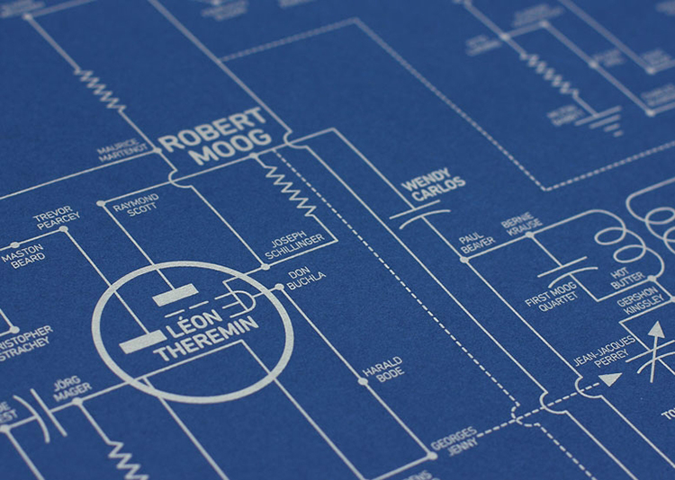 Electric Love Blueprint, An Art Print That Maps Out the History and ...