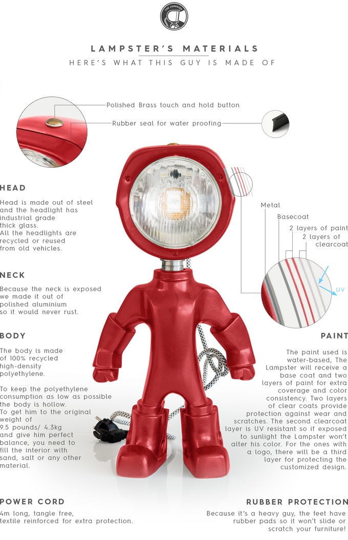 The Lampster, A Stylish, Durable & Versatile LED Lamp Created From Old ...