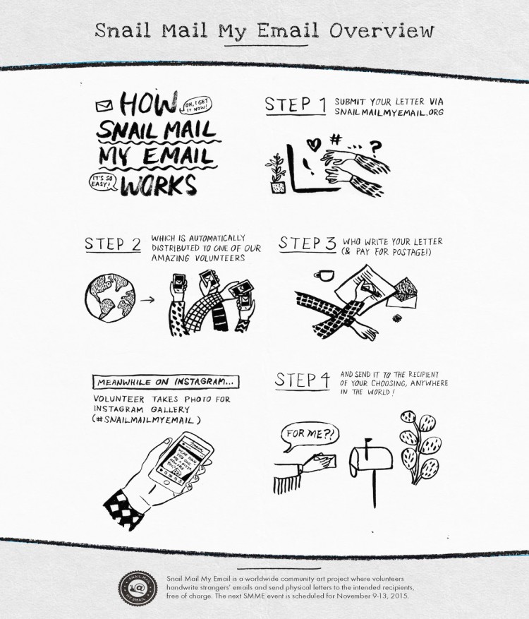 'Snail Mail My Email', Volunteers Create Beautifully Illustrated ...