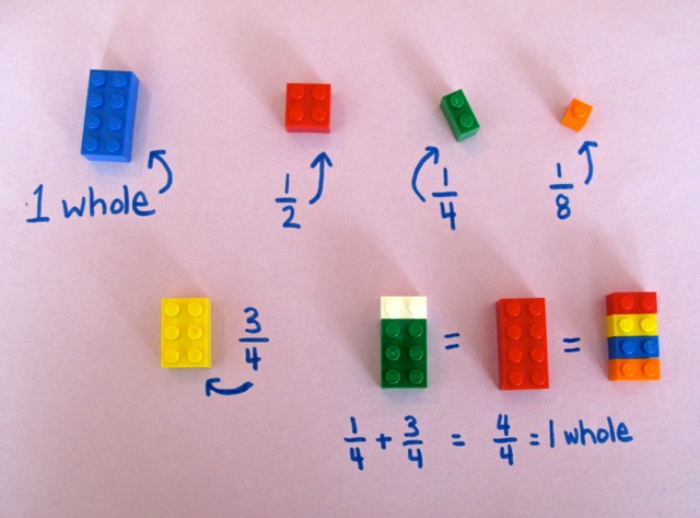 A Practical Guide to Teaching Children Basic Math Concepts Using LEGO ...