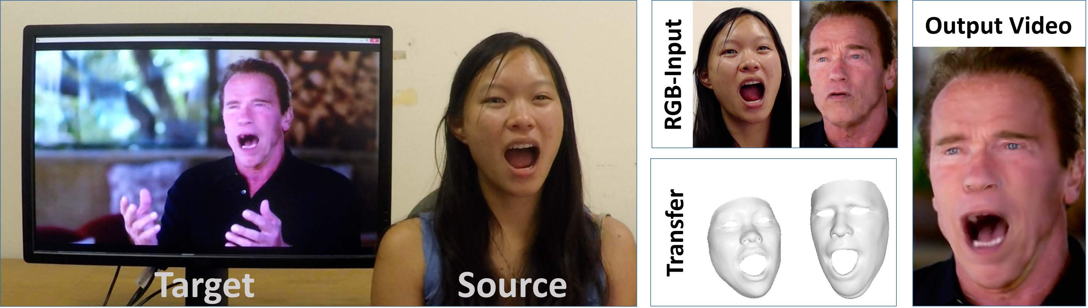 Face2Face Software Allows Users to Control the Faces of People in ...