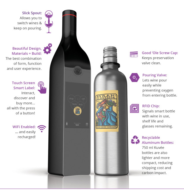 Kuvèe, A Smart Bottle System That Keeps Wine From Quickly Going Bad ...