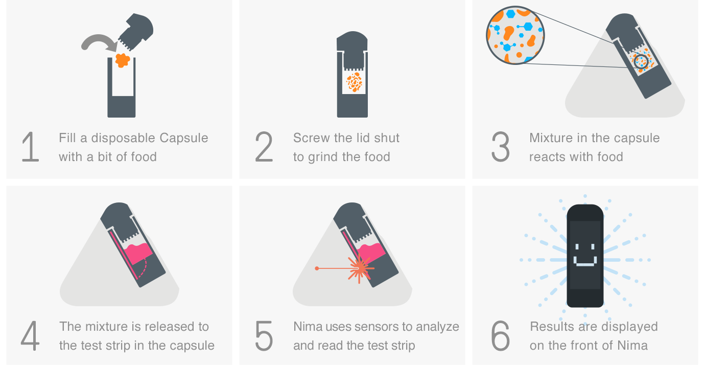 NIMA, A Sleek Portable Sensor That Quickly Detects Gluten in Food and ...