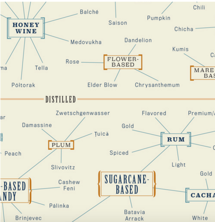 An Art Print That Features a Comprehensive Guide to Alcohol by Main ...