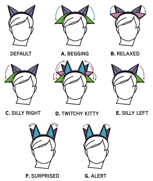 Electronic Twitchy Kitty Tail and Animatronic Cat Ears You Control With ...