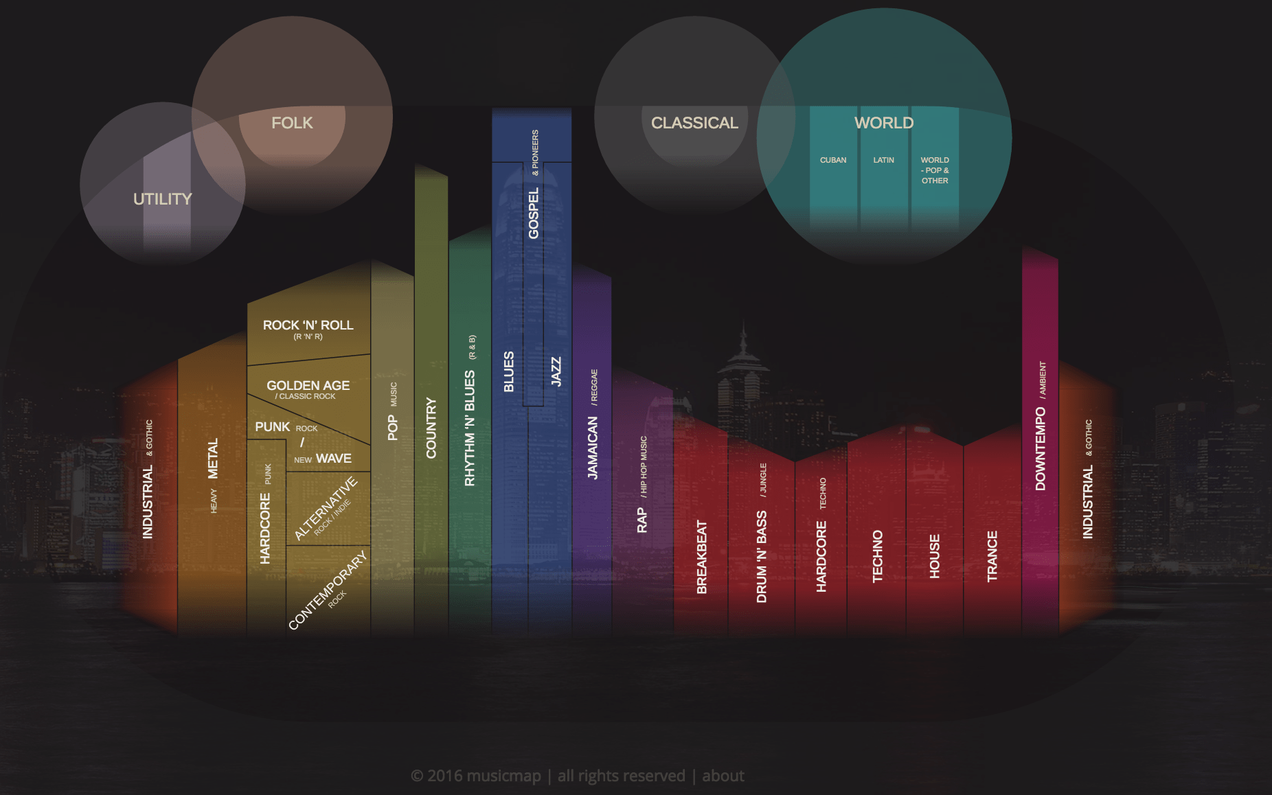 An Intelligent Interactive Chart That Defines Popular Music Genres in ...