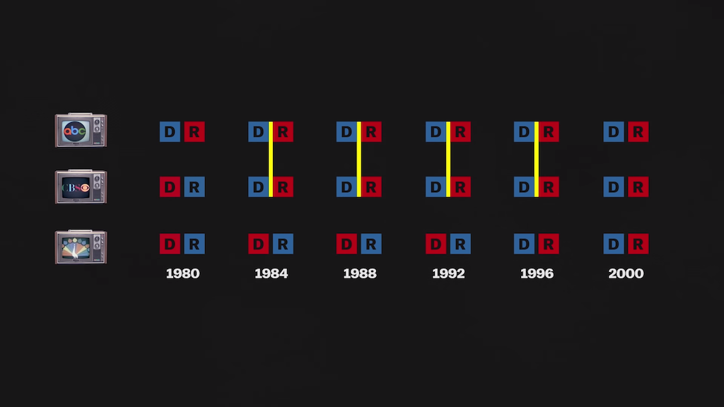 The Surprisingly Recent History of How Red and Blue Came to Symbolize ...