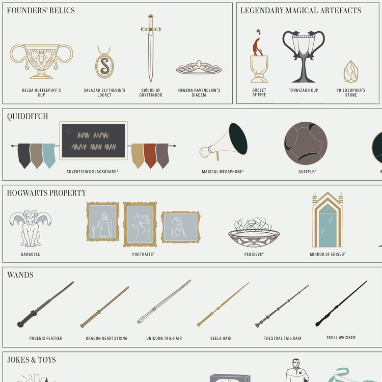 An Art Print Cataloging the Many Magical Objects of Harry Potter Mythology