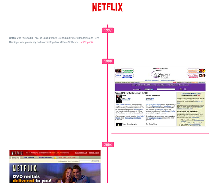 UX Timeline, A Project Visualizing the Evolution of Websites for Well ...