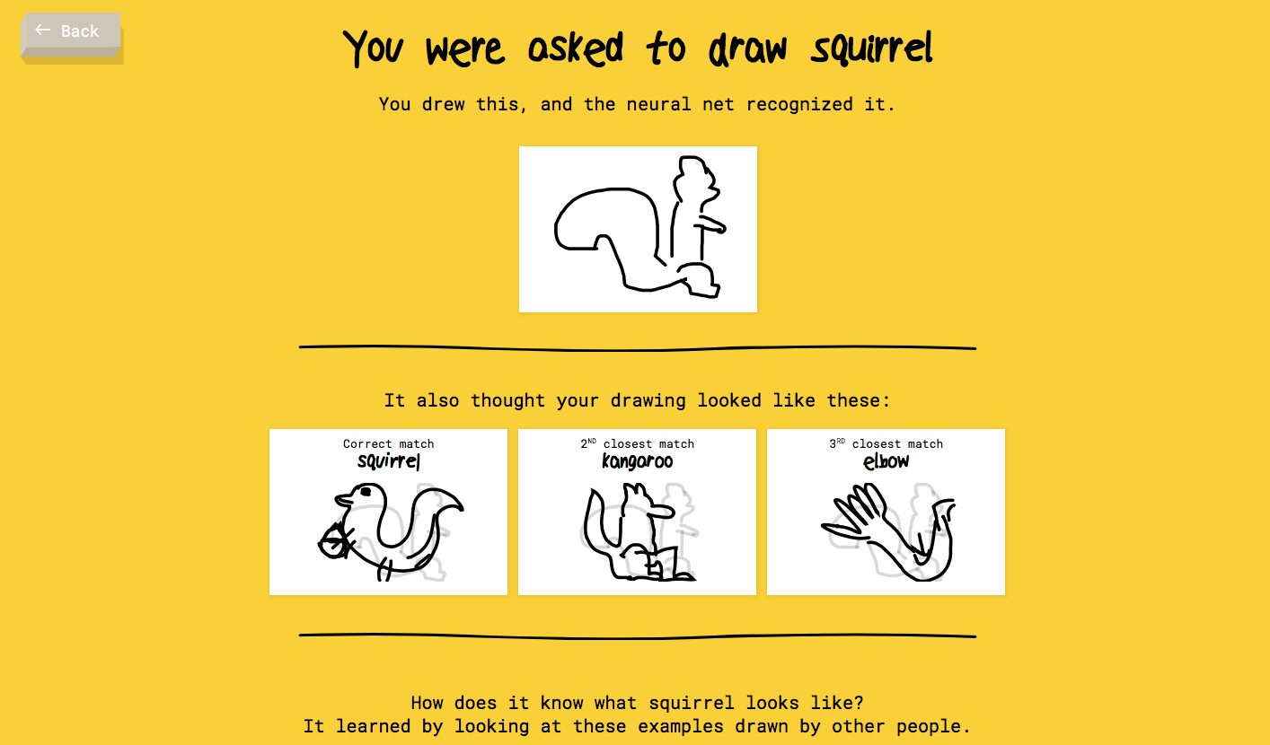 A Computer Neural Network Guesses What Players Are Drawing in Google's ...