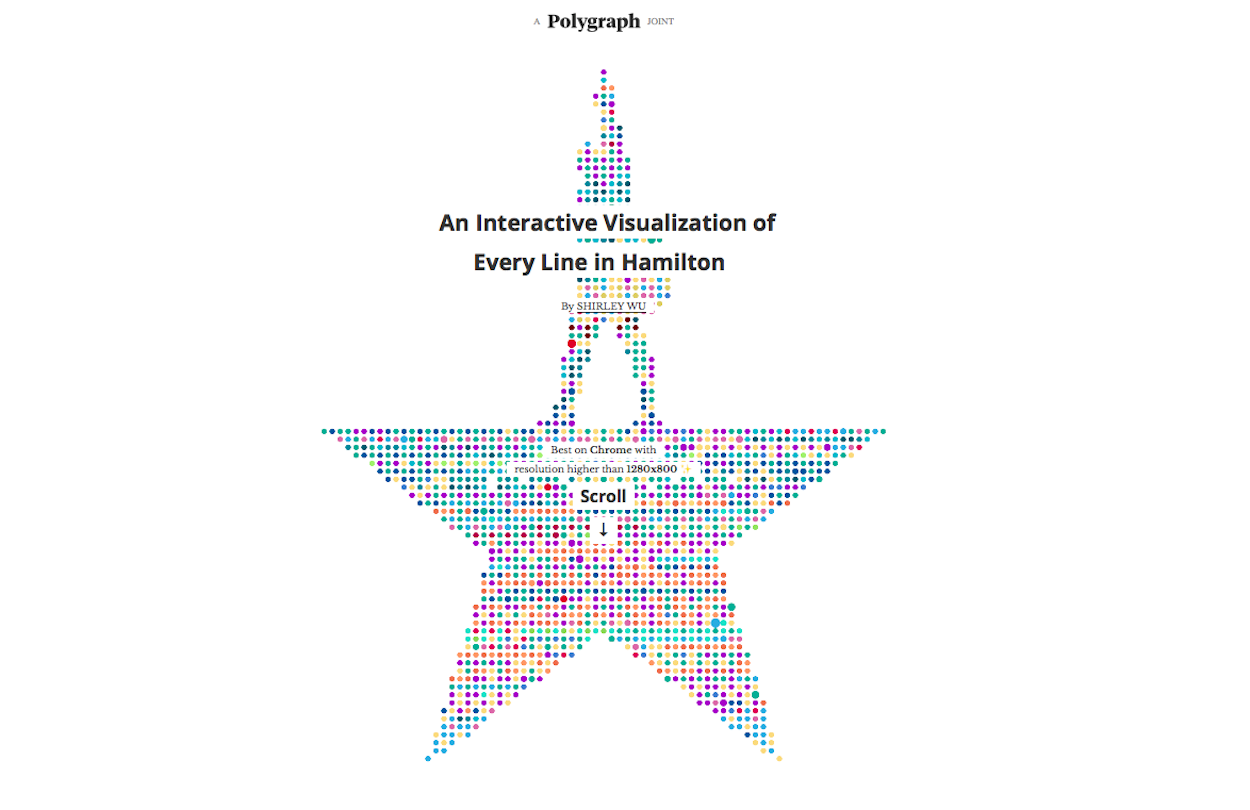 Interactive Visualization Breaking Down Every Line of Hamilton by ...