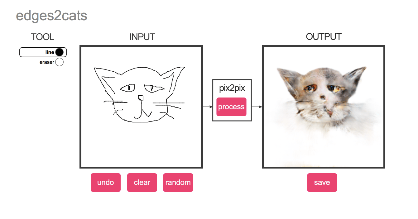 edges2cats, An Online Tool That Uses a Computer Neural Network to ...
