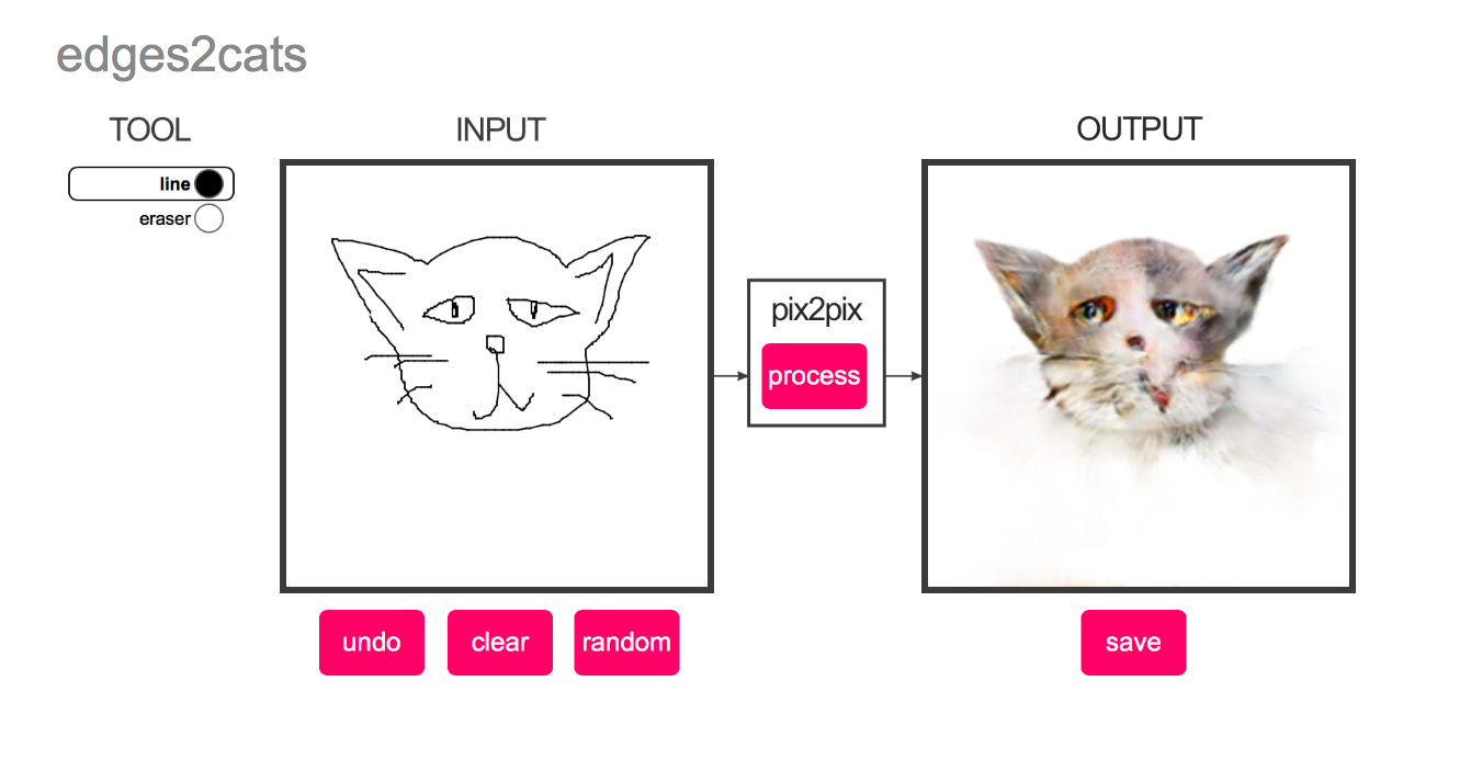edges2cats, An Online Tool That Uses a Computer Neural Network to ...