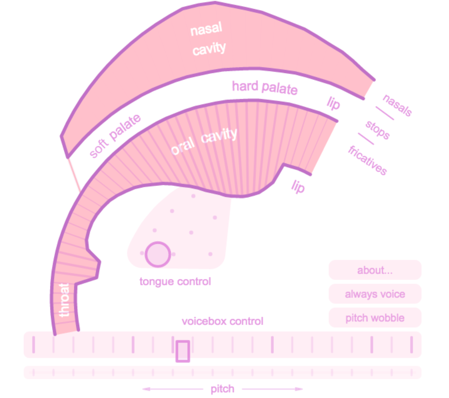 Pink Trombone, An Interactive Cross-Section of the Human Vocal Tract ...
