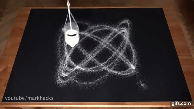 Wonderfully Hypnotic Footage of a Sand Pendulum Drawing Beautiful ...