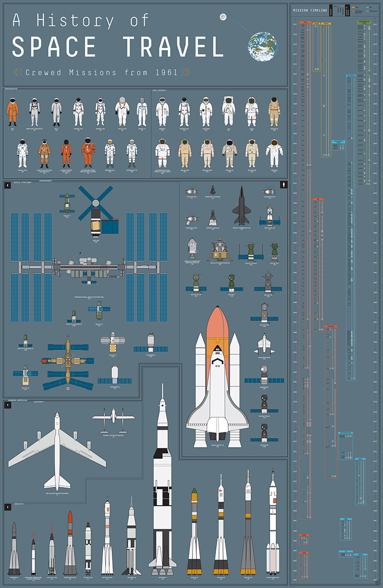 A History of Space Travel, An Art Print Mapping Over 400 Crewed Space ...