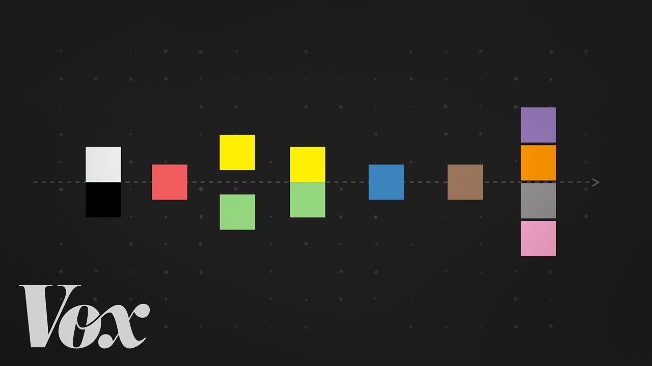 Why Different Cultures Invented Words for Colors in the Very Same Order ...