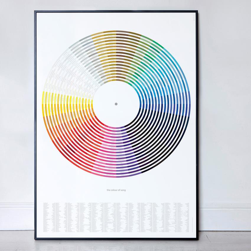 The Colour of Song, A 2017 Color Wheel Print Created From the Titles of ...