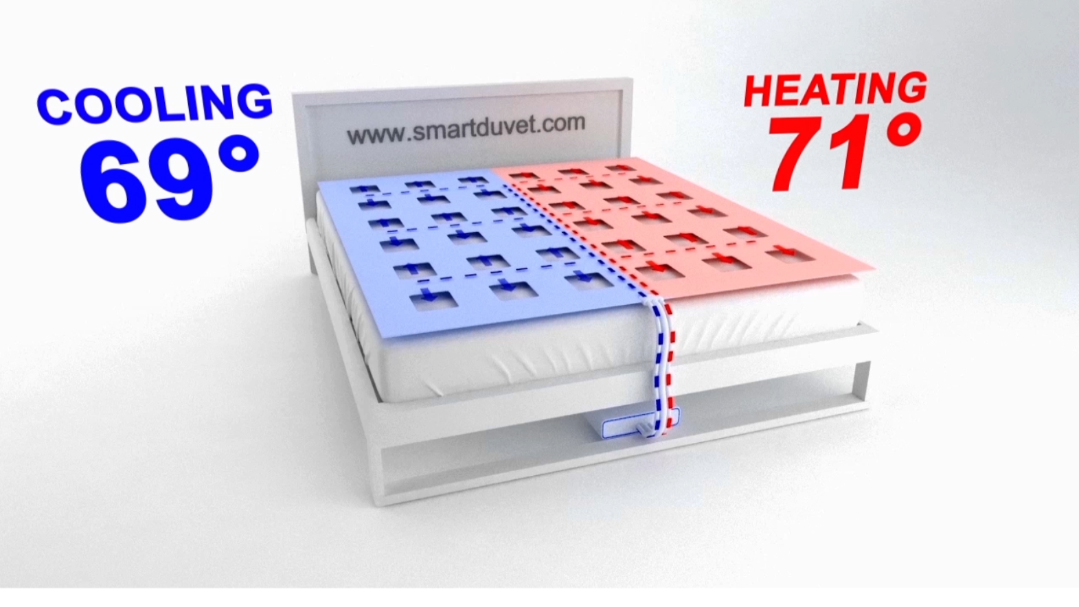 Smartduvet Breeze, A Cleverly Designed Dual Zone Climate-Controlled ...