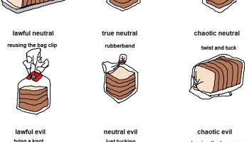 Bookmark Alignment Chart