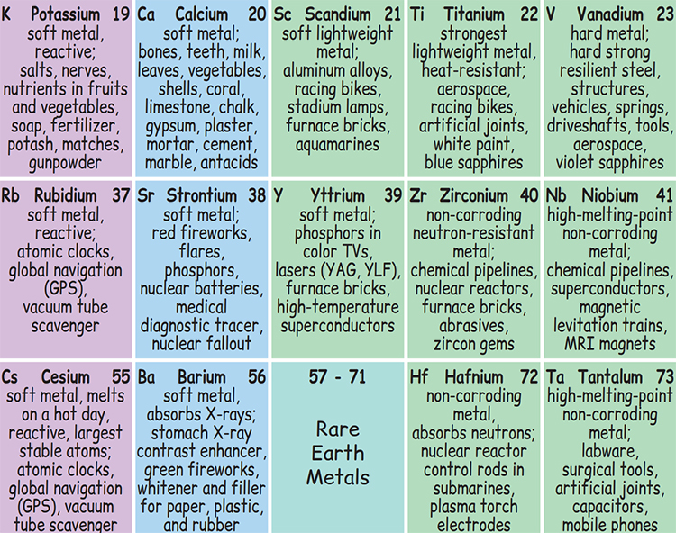 An Illustrated Periodic Table of the Elements