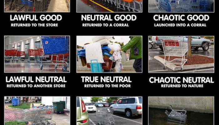 Bread Bag Alignment Chart