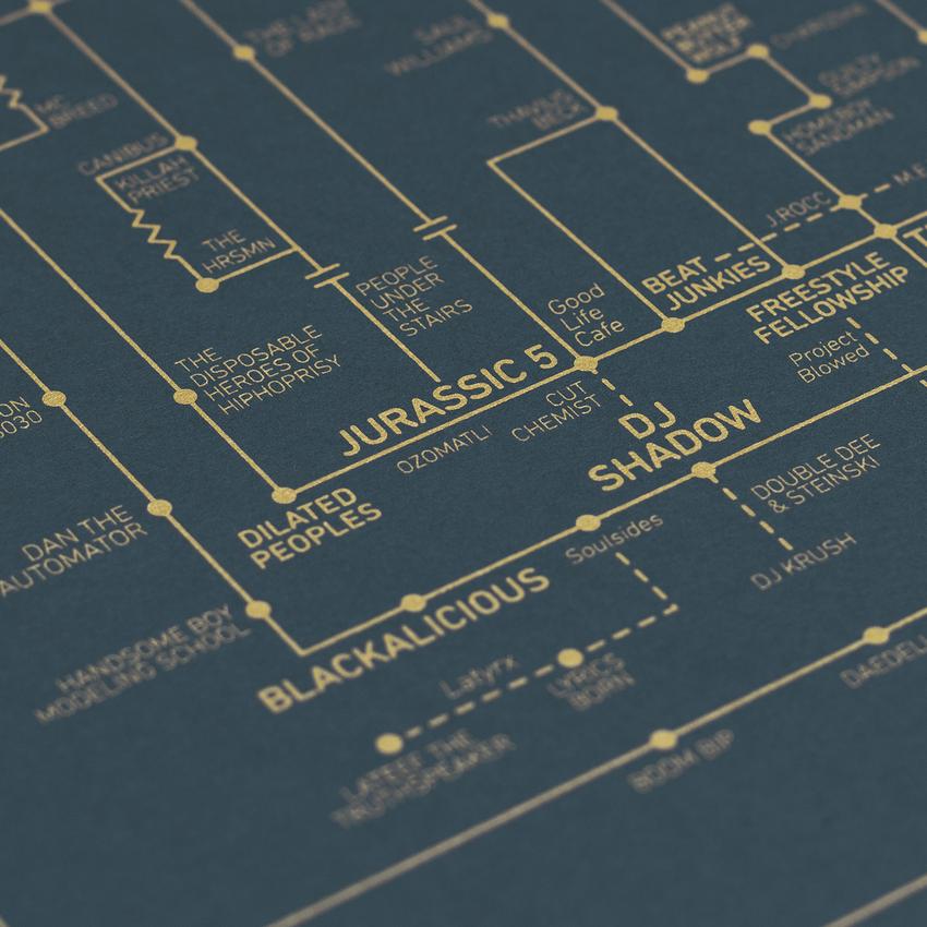 A Stunning Blueprint That Connects the History of Hip Hop Through a ...