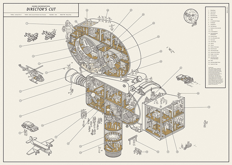 Director's Cut, A Cutaway Art Print Imagining Film Themed Sections of ...