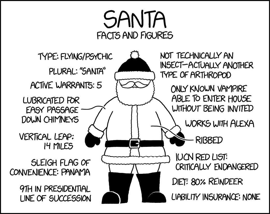 Little Known Facts and Figures About Santa Claus