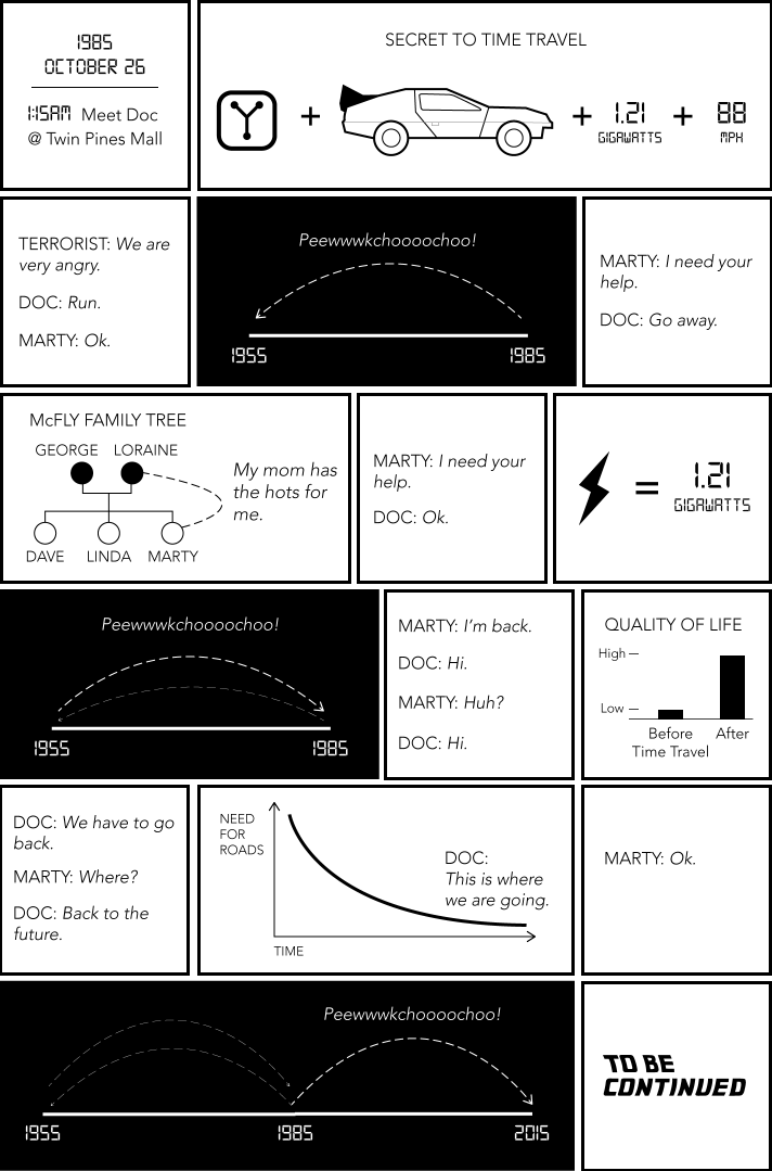 Back to the Future Retold in a Simple Chart