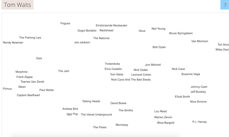 An Interactive Music Map That Visually Plots a Specific Artist With ...