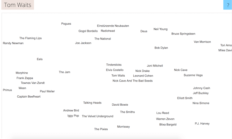 An Interactive Music Map That Visually Plots a Specific Artist With ...