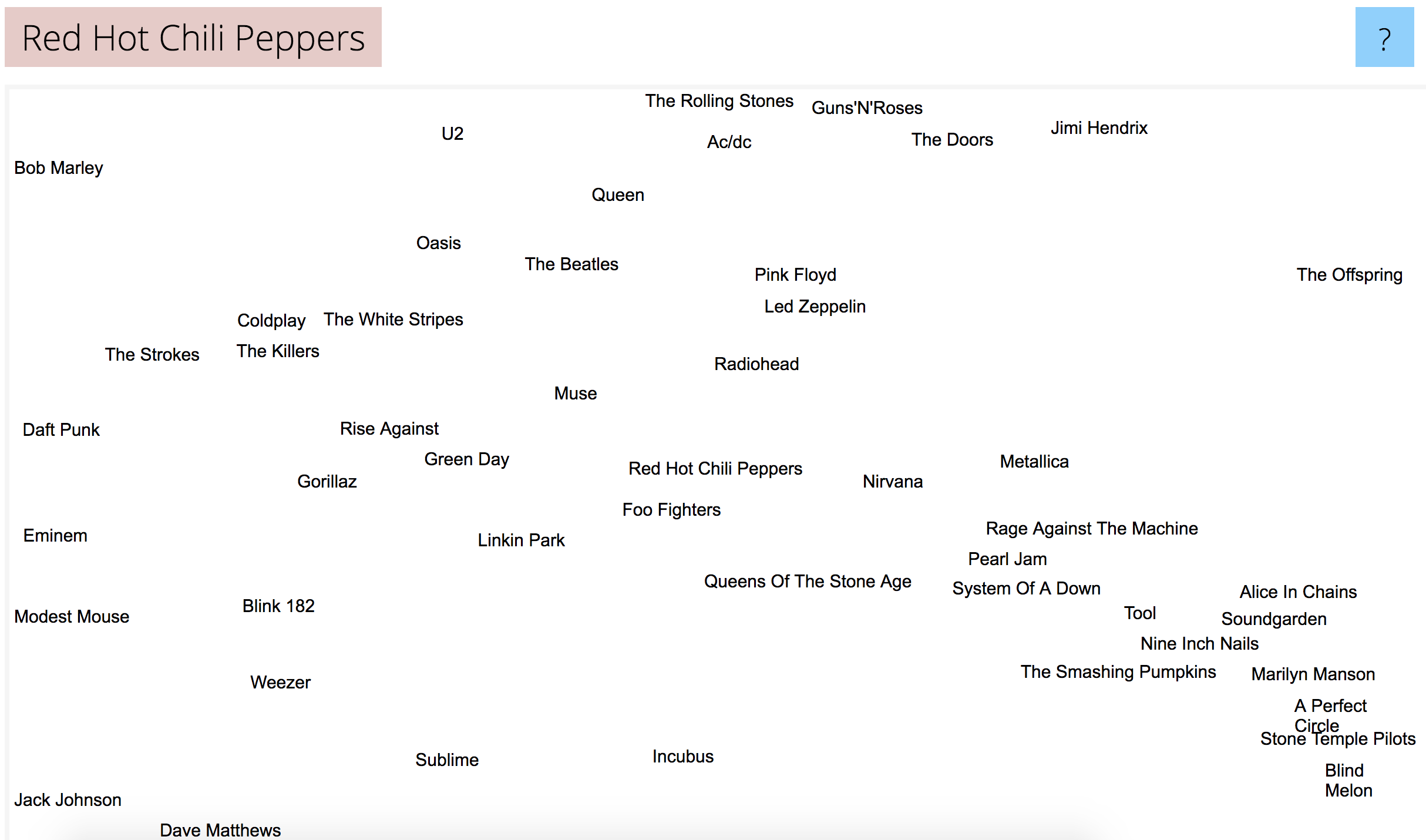 An Interactive Music Map That Visually Plots a Specific Artist With ...