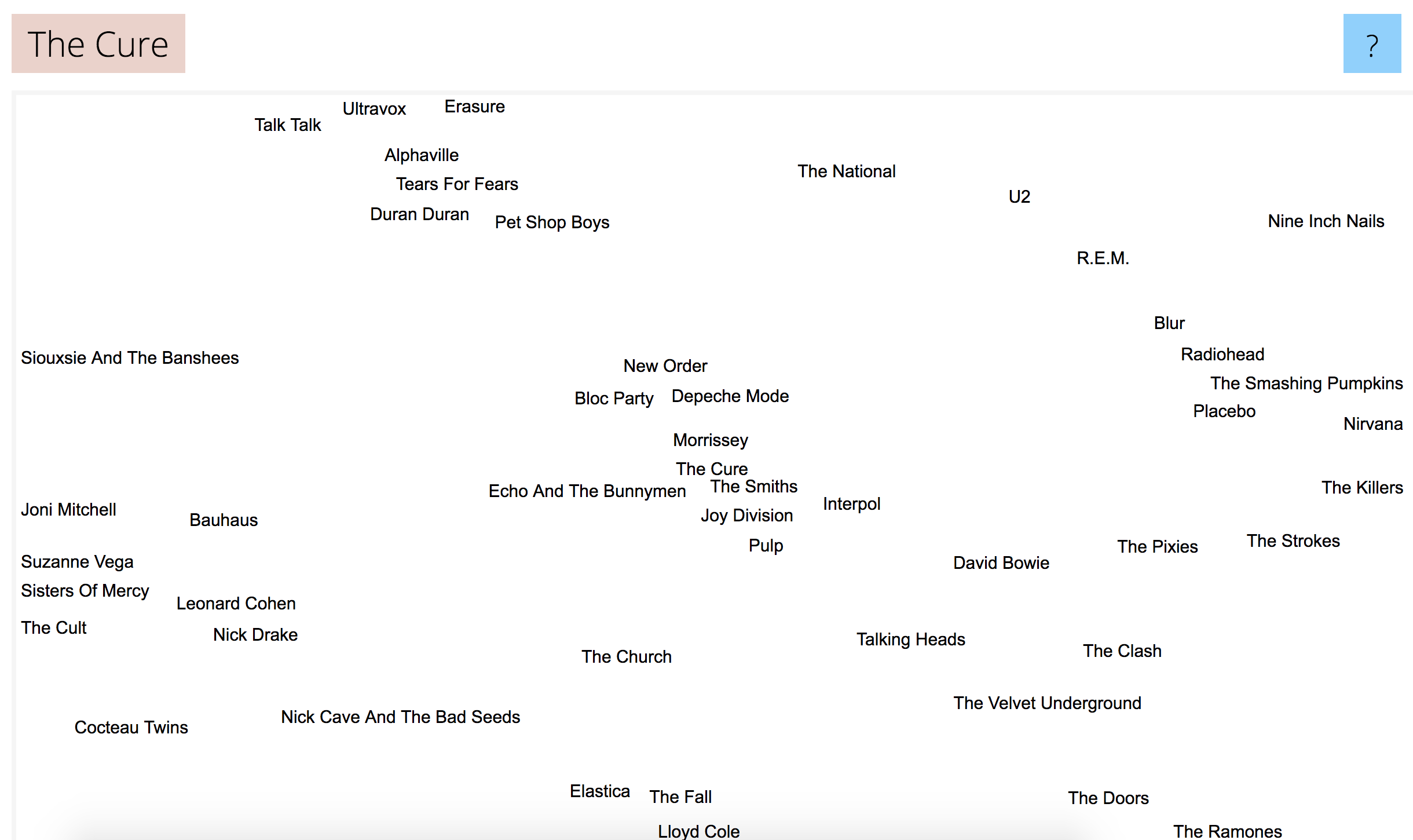 An Interactive Music Map That Visually Plots a Specific Artist With ...