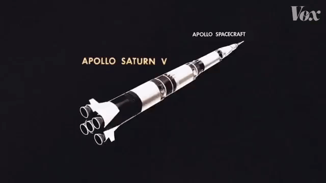 The Incredible Technology Behind the Apollo 11 Lunar Mission That Took ...