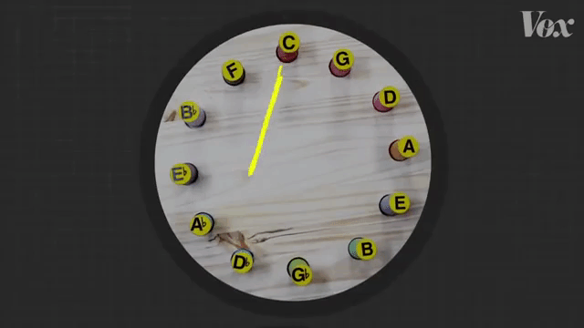 How John Coltrane Constructed Complex Key Changes in His Iconic 'Giant ...