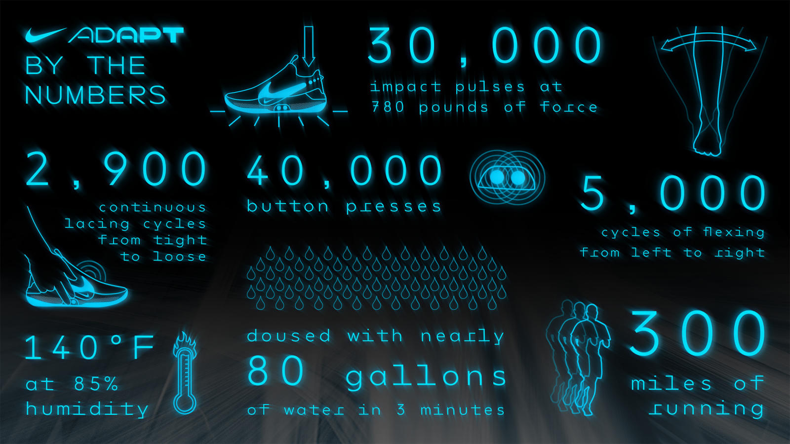 Nike Announces Adapt BB, Self-Lacing Basketball Shoes That Pair With ...