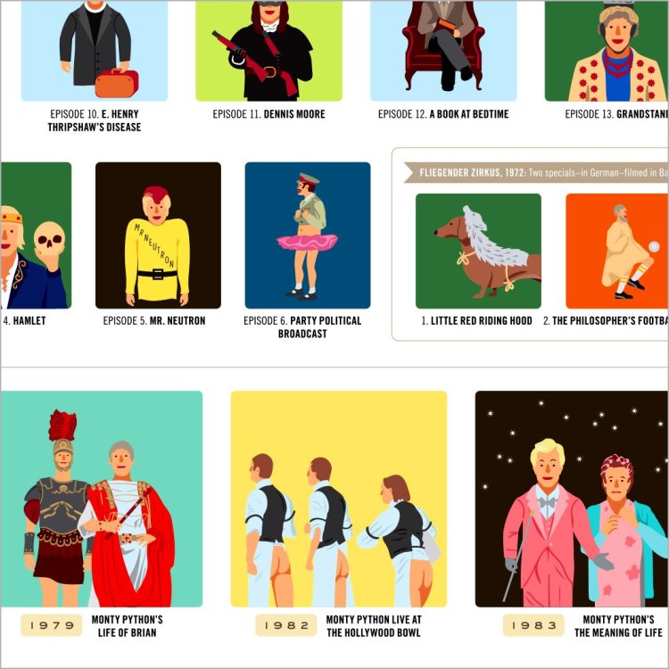 A Colorful Illustrated Wall Chart Capturing the Hilarious History of ...